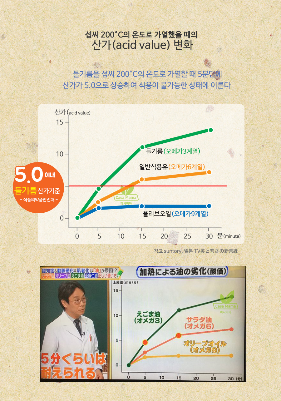 엑스트라 버진 올리브오일 산도 기준 들기름 산가 기준 참기름 산가 기준 식용유 산가 기준 산도 및 산가 기준 산패 측정